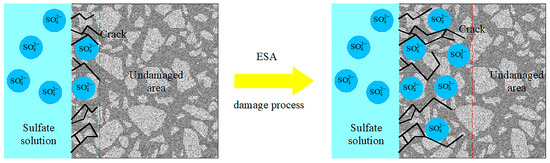 A Micromechanical-Based Semi-Empirical Model for Predicting the Compressive Strength Degradation ...