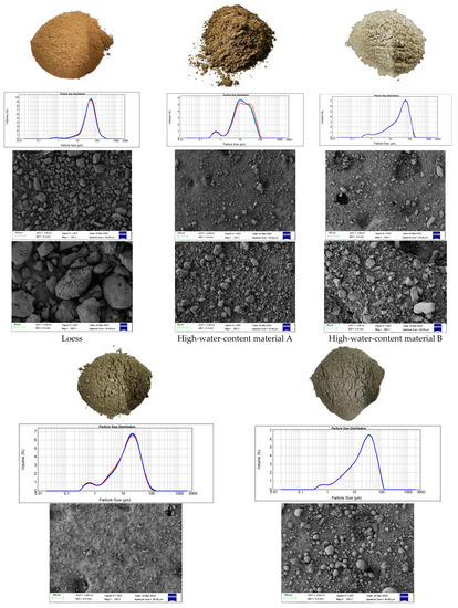 Fluidity and Strength of Loess-Based Quick Consolidated Backfill ...