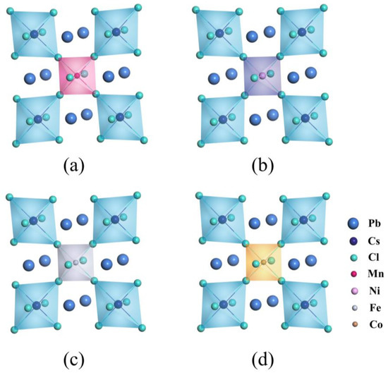 Mono- and Co-Doped Mn-Doped CsPbCl3 Perovskites with Enhanced Doping ...