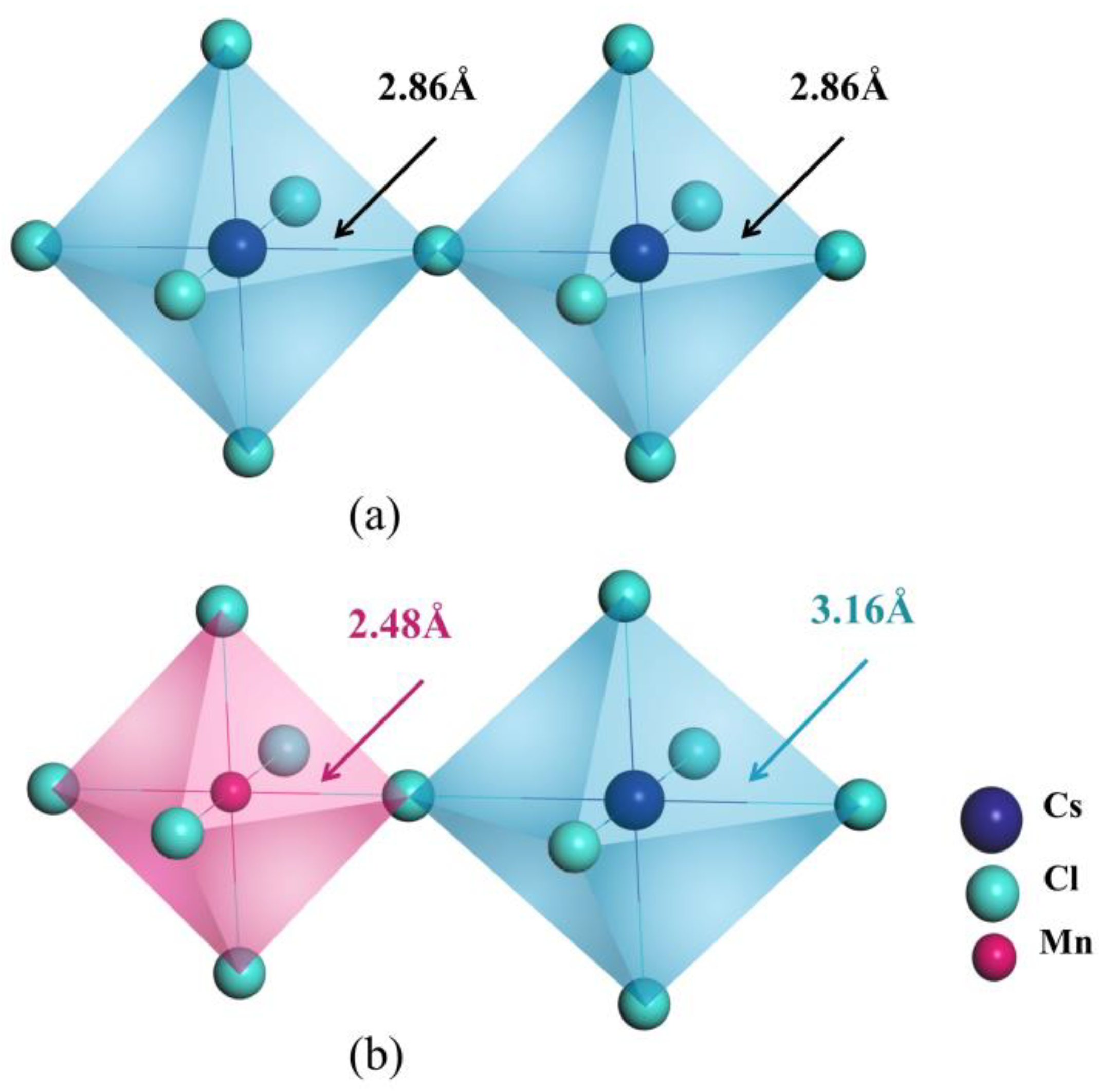Mono- and Co-Doped Mn-Doped CsPbCl3 Perovskites with Enhanced Doping ...