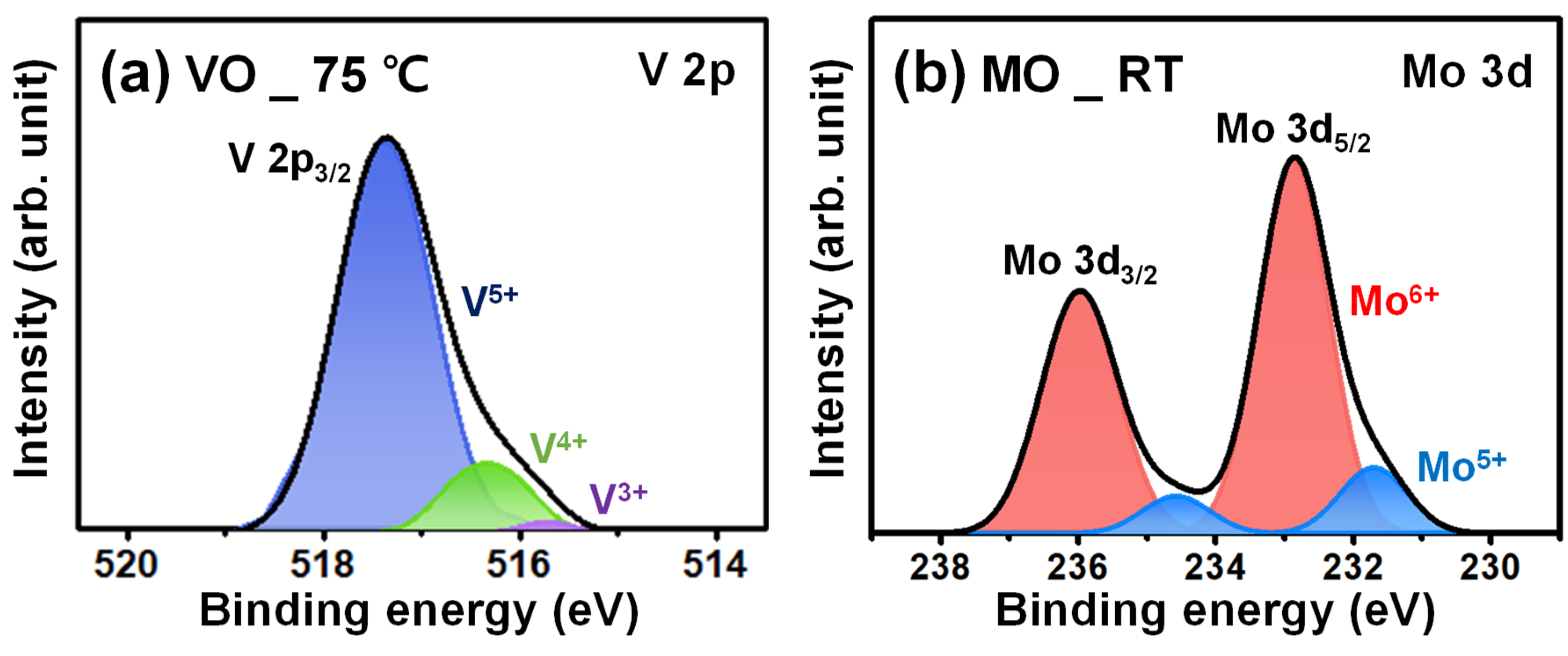 Asymmetric TMO–Metal–TMO Structure for Enhanced Efficiency and Long ...