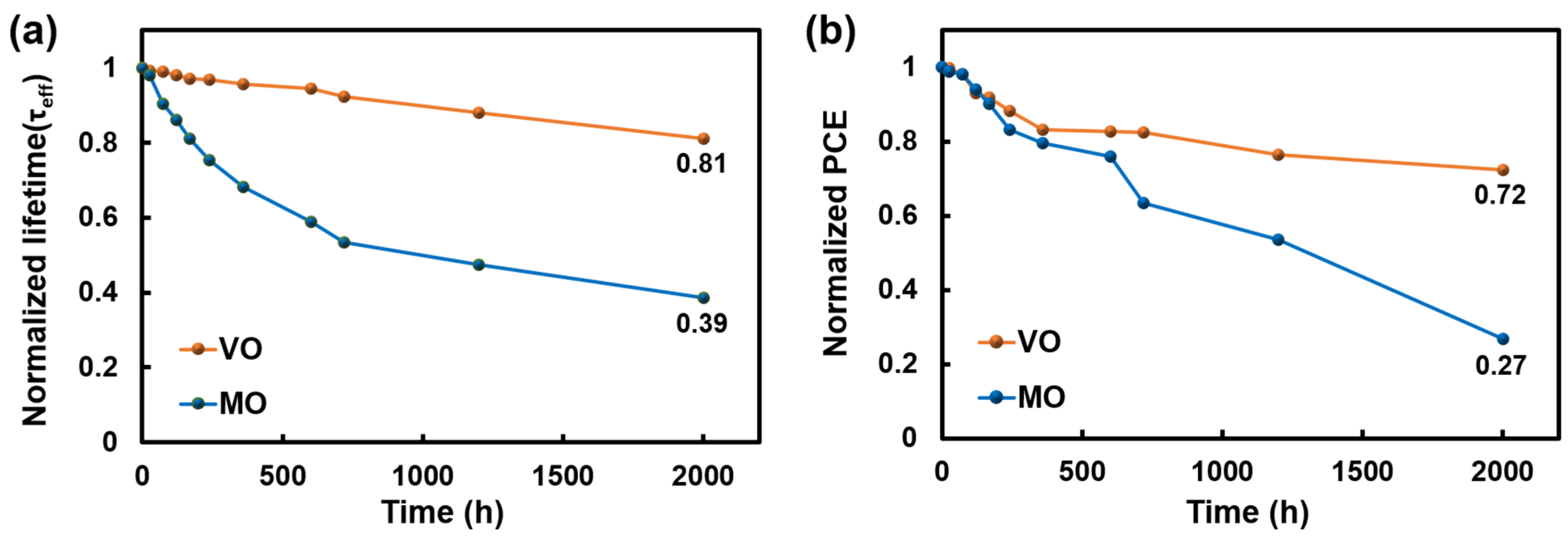 Asymmetric TMO–Metal–TMO Structure for Enhanced Efficiency and Long ...