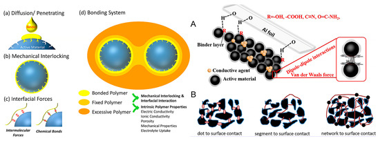 Bio-Based Binder Development for Lithium-Ion Batteries