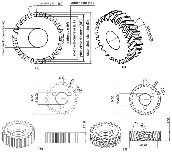 Wear Analysis of 3D-Printed Spur and Herringbone Gears Used in ...
