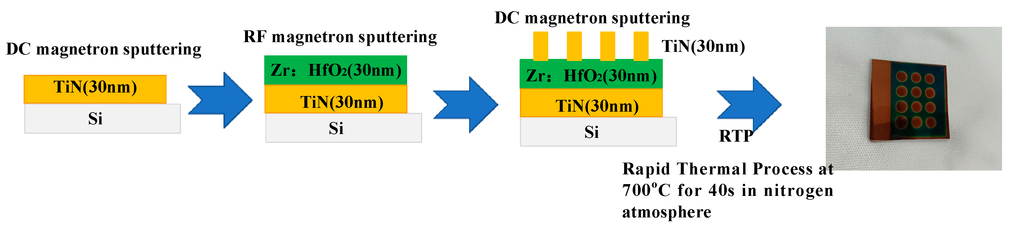Effects of Oxygen Flow during Fabrication by Magnetron Sputtering on ...
