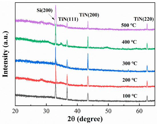 Effects of Oxygen Flow during Fabrication by Magnetron Sputtering on ...