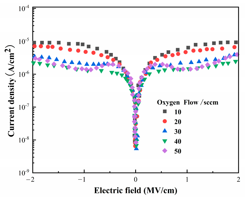 Effects of Oxygen Flow during Fabrication by Magnetron Sputtering on ...
