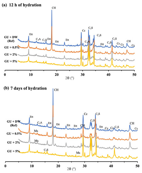 Retarding Effect of Hemp Hurd Lixiviates on the Hydration of Hydraulic ...