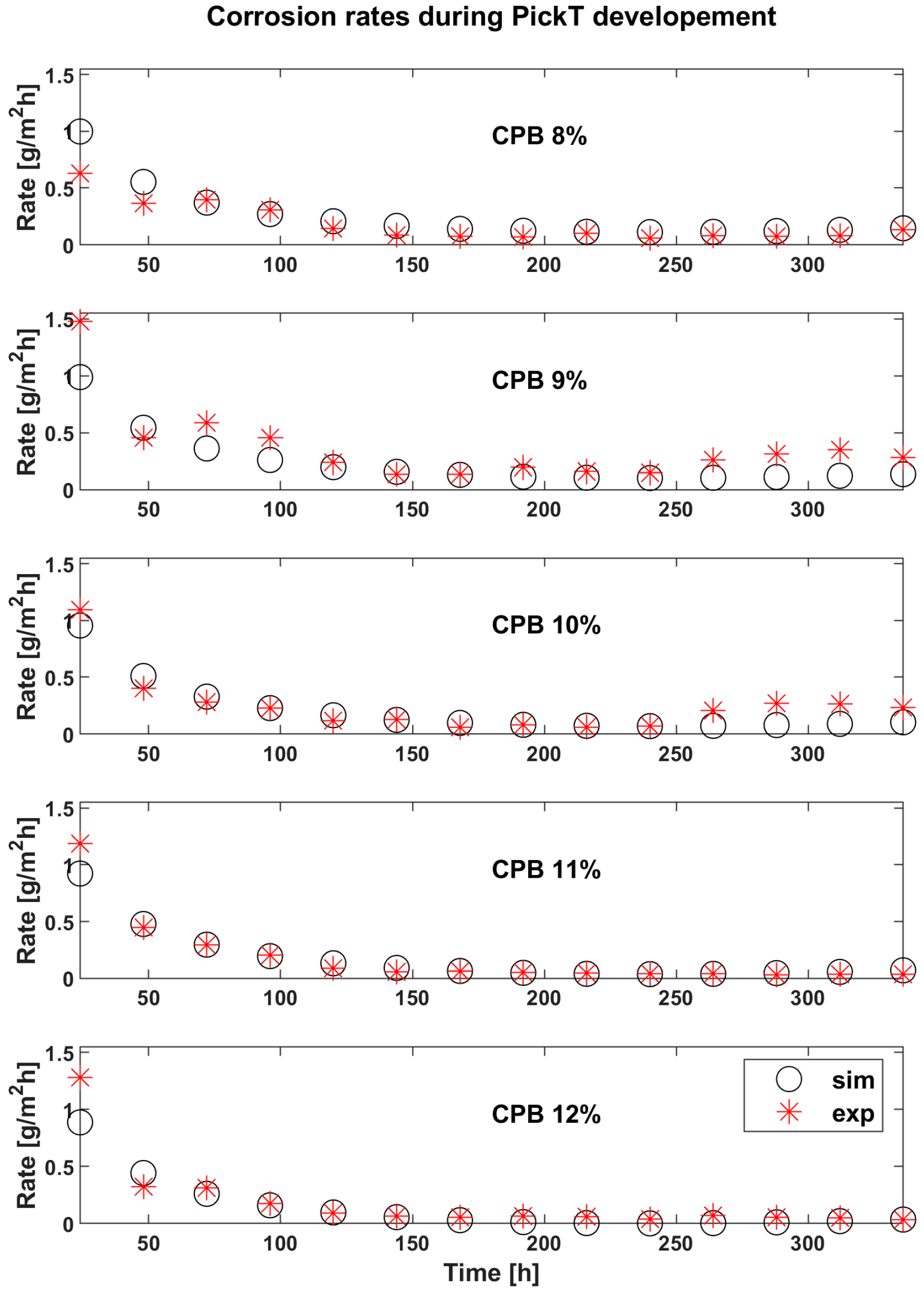 PickT: A Decision-Making Tool for the Optimal Pickling Process Operation