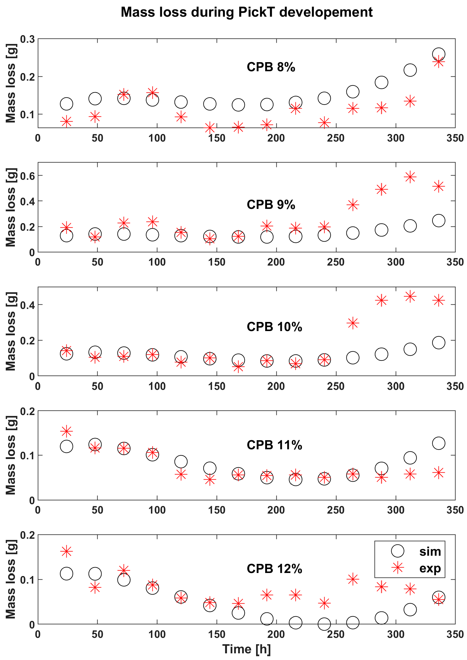 PickT: A Decision-Making Tool for the Optimal Pickling Process Operation