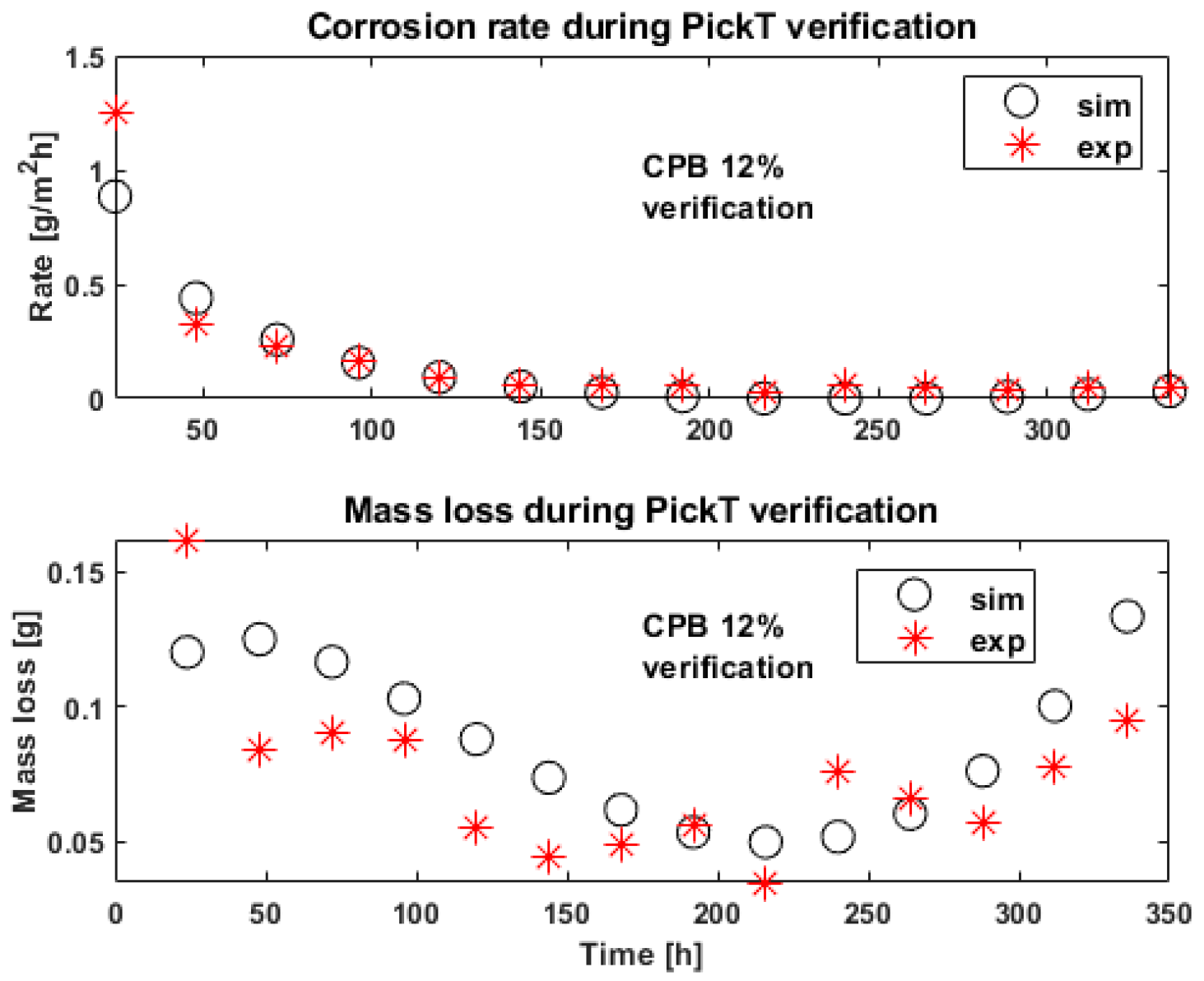 PickT: A Decision-Making Tool for the Optimal Pickling Process Operation