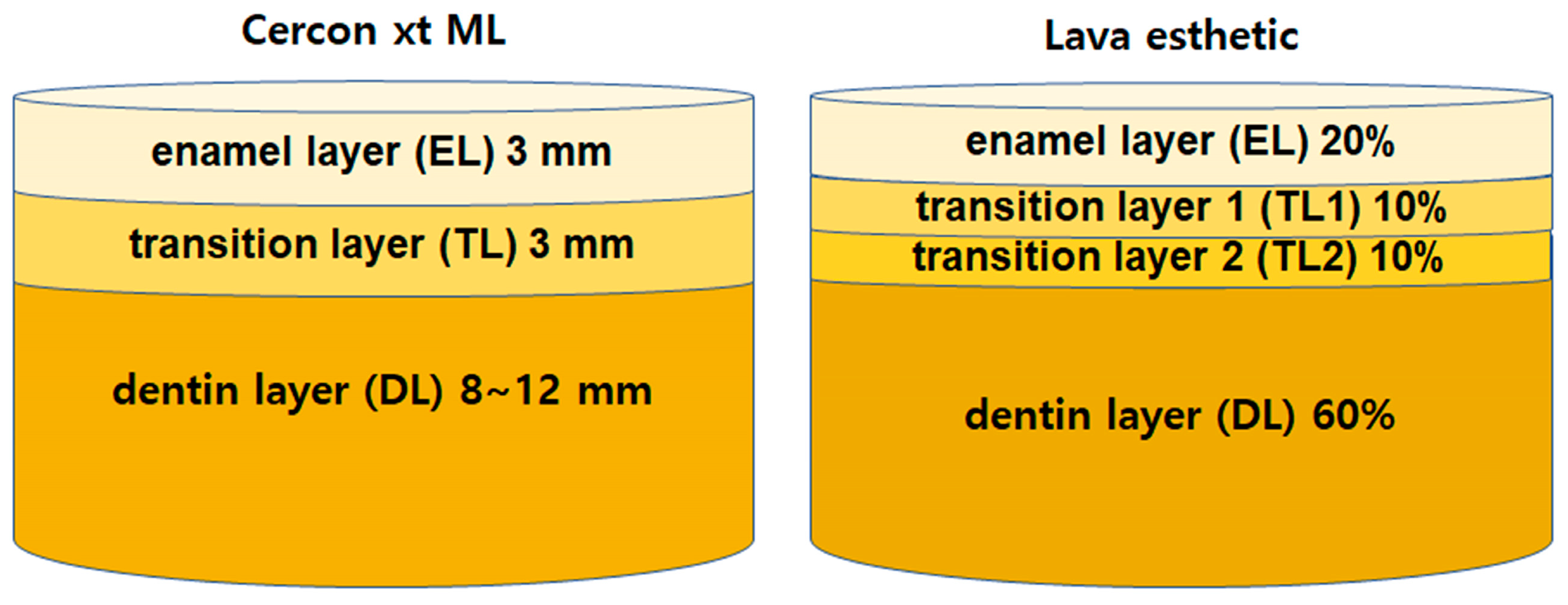 Effect of High-Speed Sintering on the Optical Properties ...