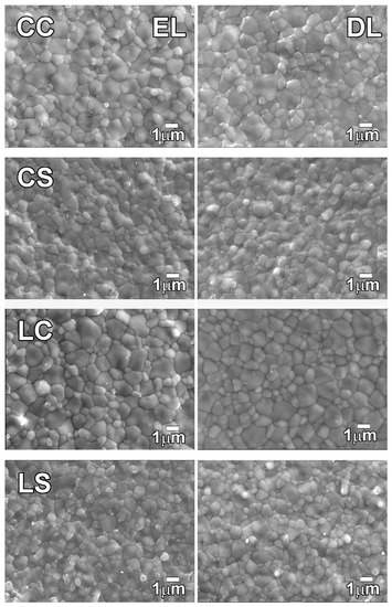 Effect of High-Speed Sintering on the Optical Properties, Microstructure, and Phase Distribution ...