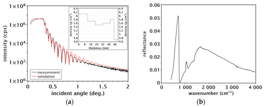 Ohmic Contact to n-GaN Using RT-Sputtered GaN:O