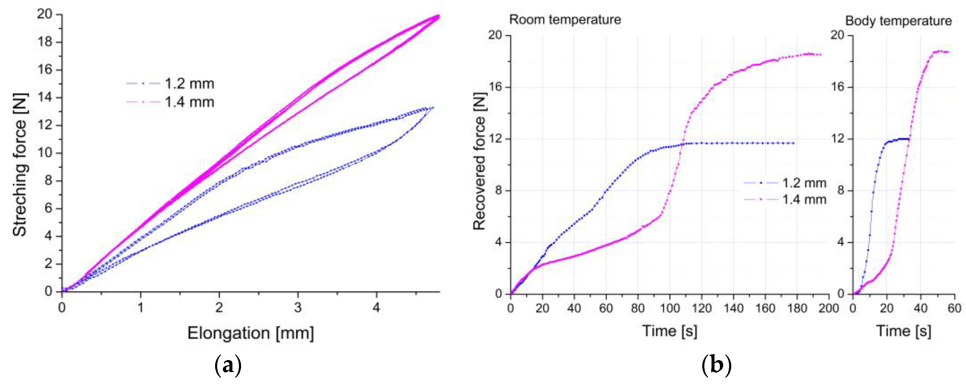 Materials | Free Full-Text | NiTi Shape Memory Clamps with Modified ...