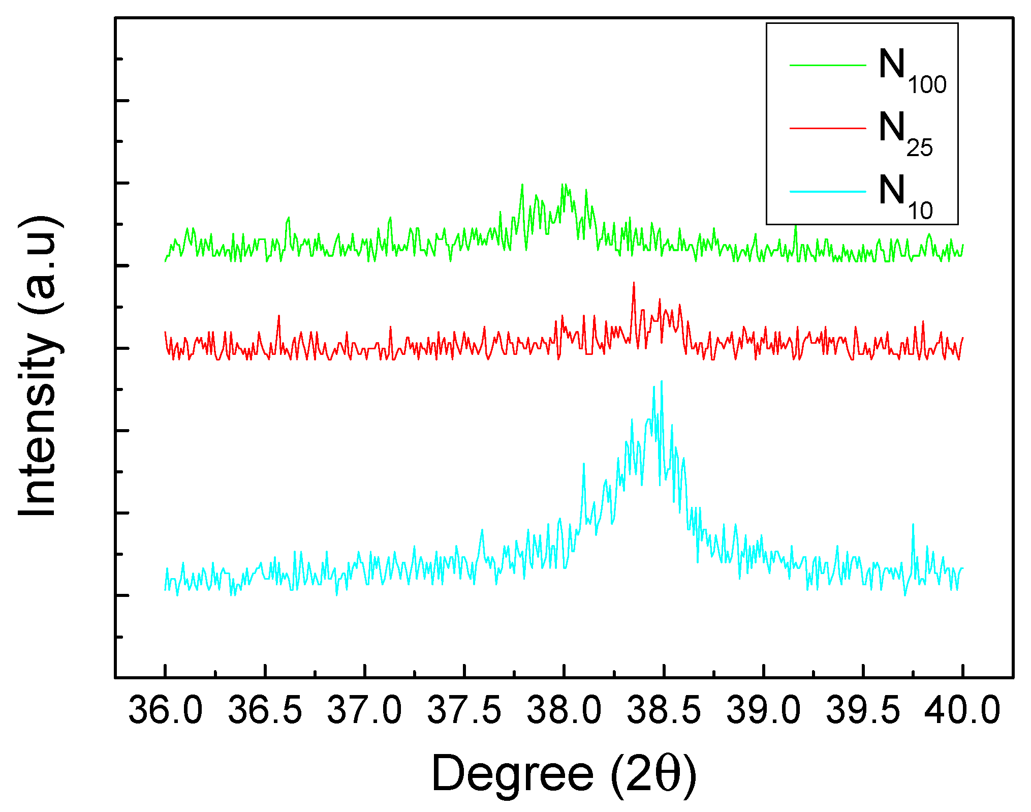 Controlling the Cooling Rate of Hydrothermal Synthesis to Enhance the ...