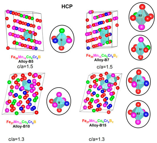 Thermodynamic and Ab Initio Design of Multicomponent Alloys Based on (Fe50Mn30Co10Cr10)-xBx (x ...