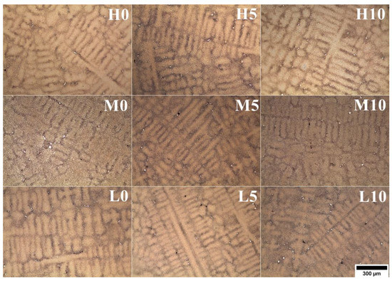 The Effect of CoAl2O4 as a Nucleating Agent and Pouring Temperature on ...