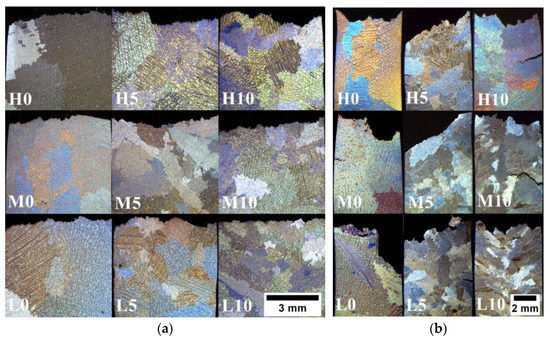 The Effect of CoAl2O4 as a Nucleating Agent and Pouring Temperature on ...