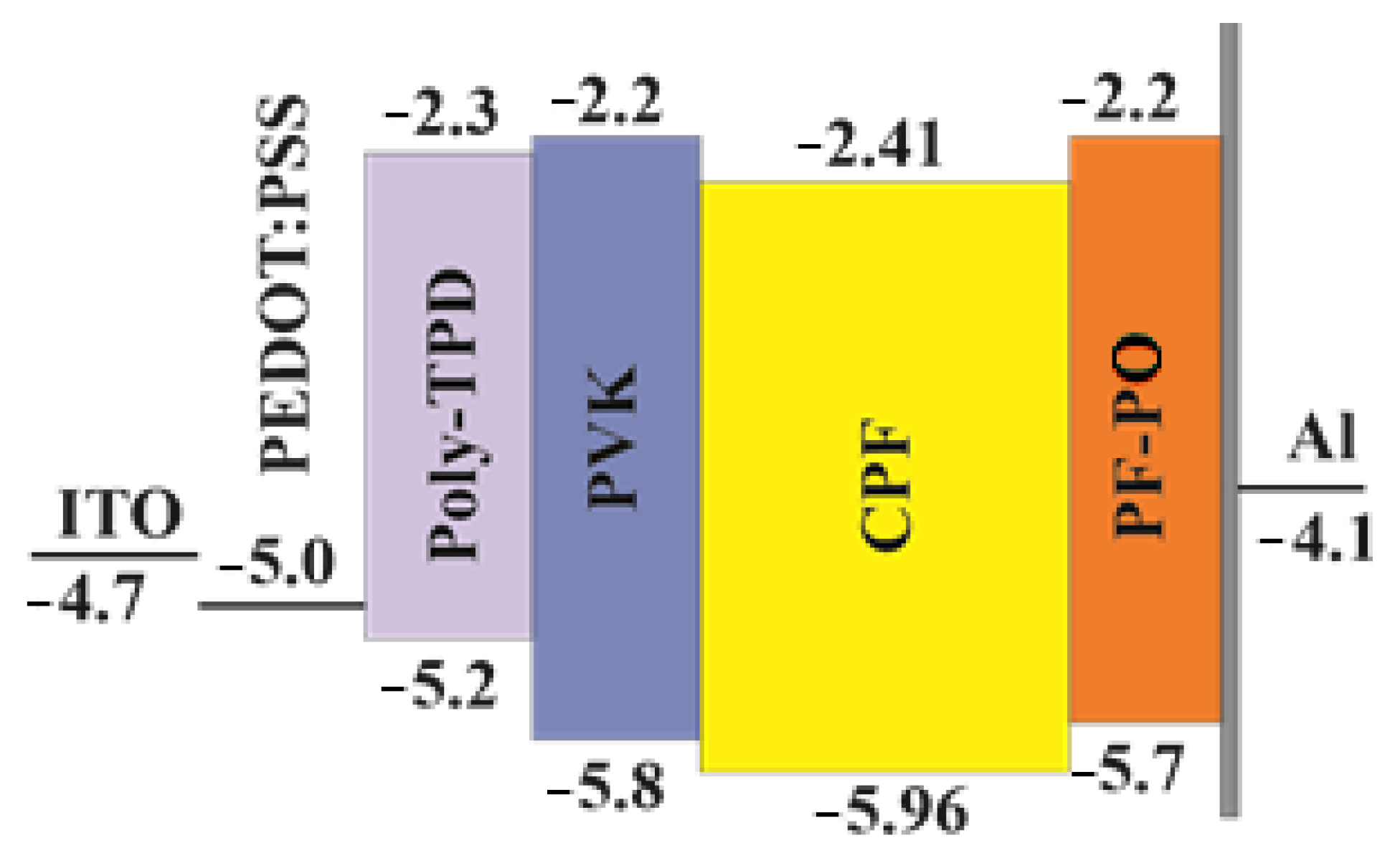 Synthesis, Photo- and Electroluminescence of New Polyfluorene ...