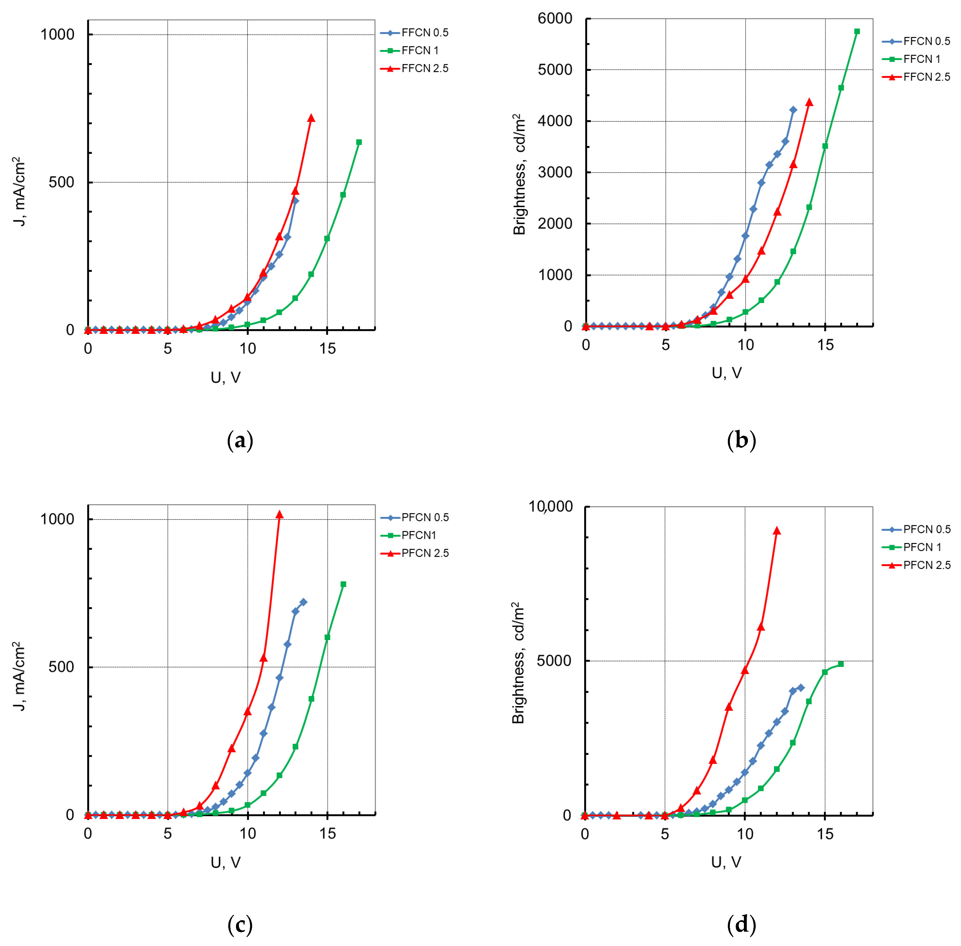 Synthesis, Photo- and Electroluminescence of New Polyfluorene ...