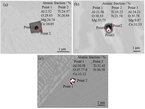 Study on the Influences of Adding Rare Earth Ce on the Precipitation ...