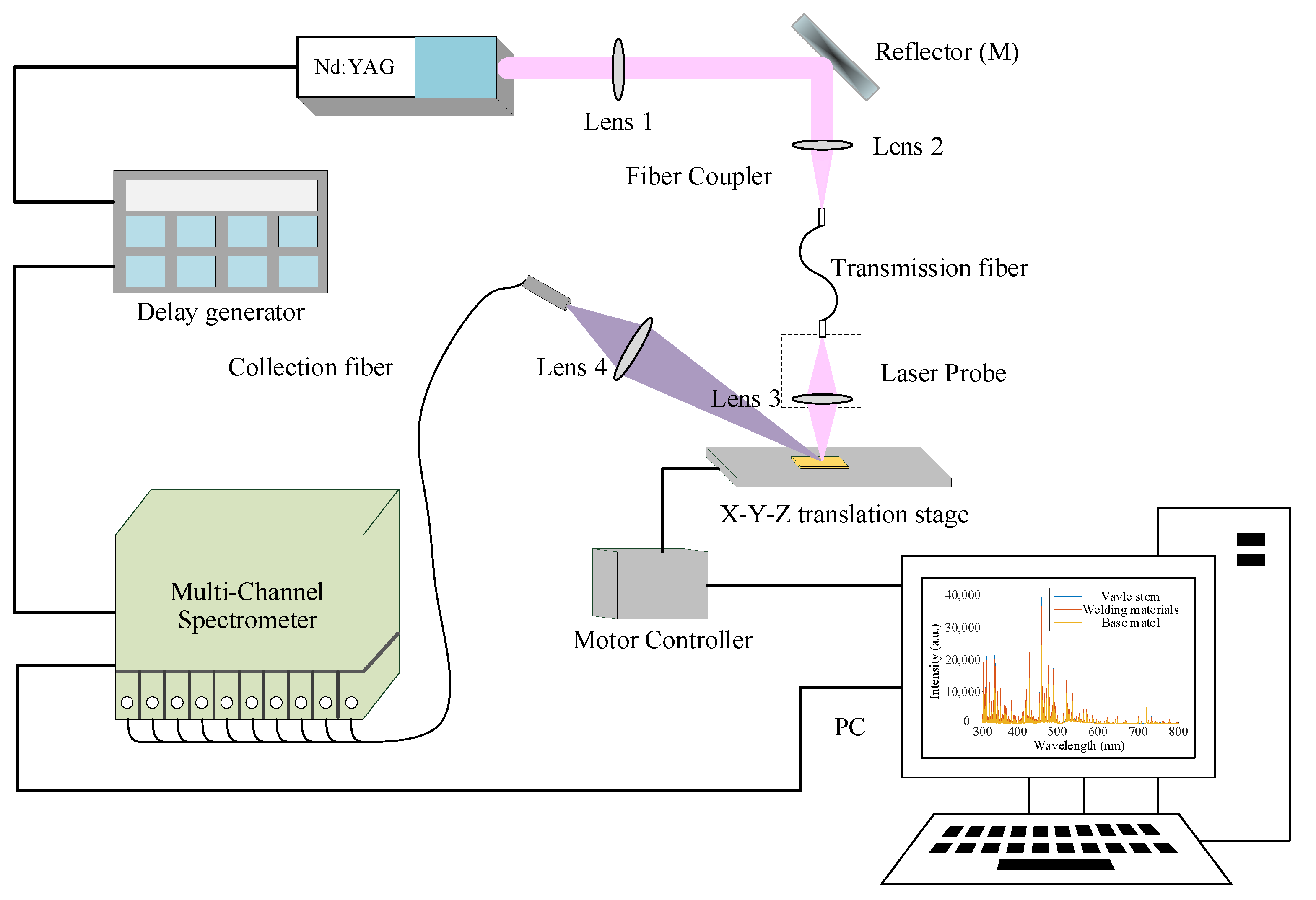 Material Classification and Aging Time Prediction of Structural Metals ...
