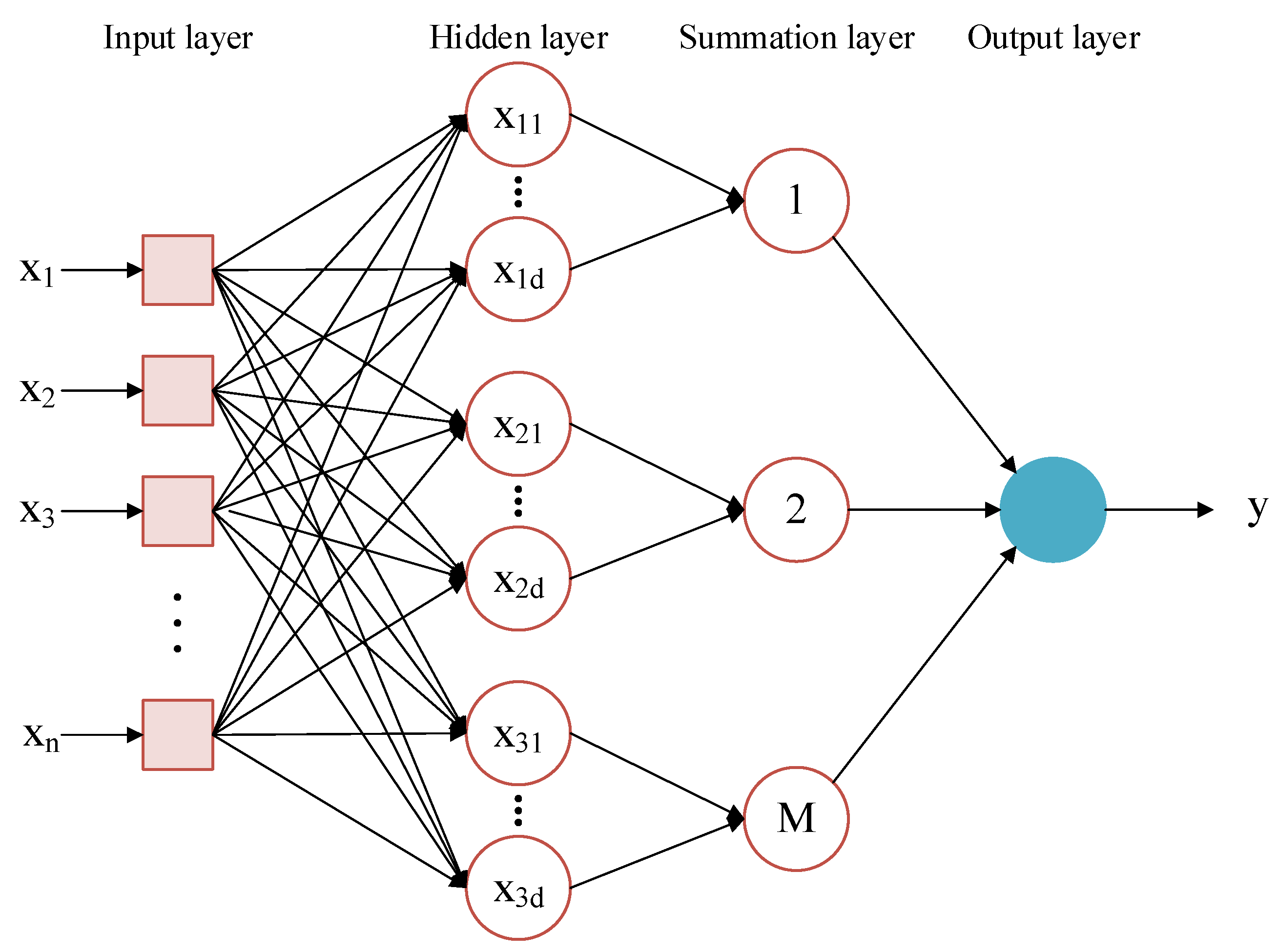 Materials | Free Full-Text | Material Classification and Aging Time ...