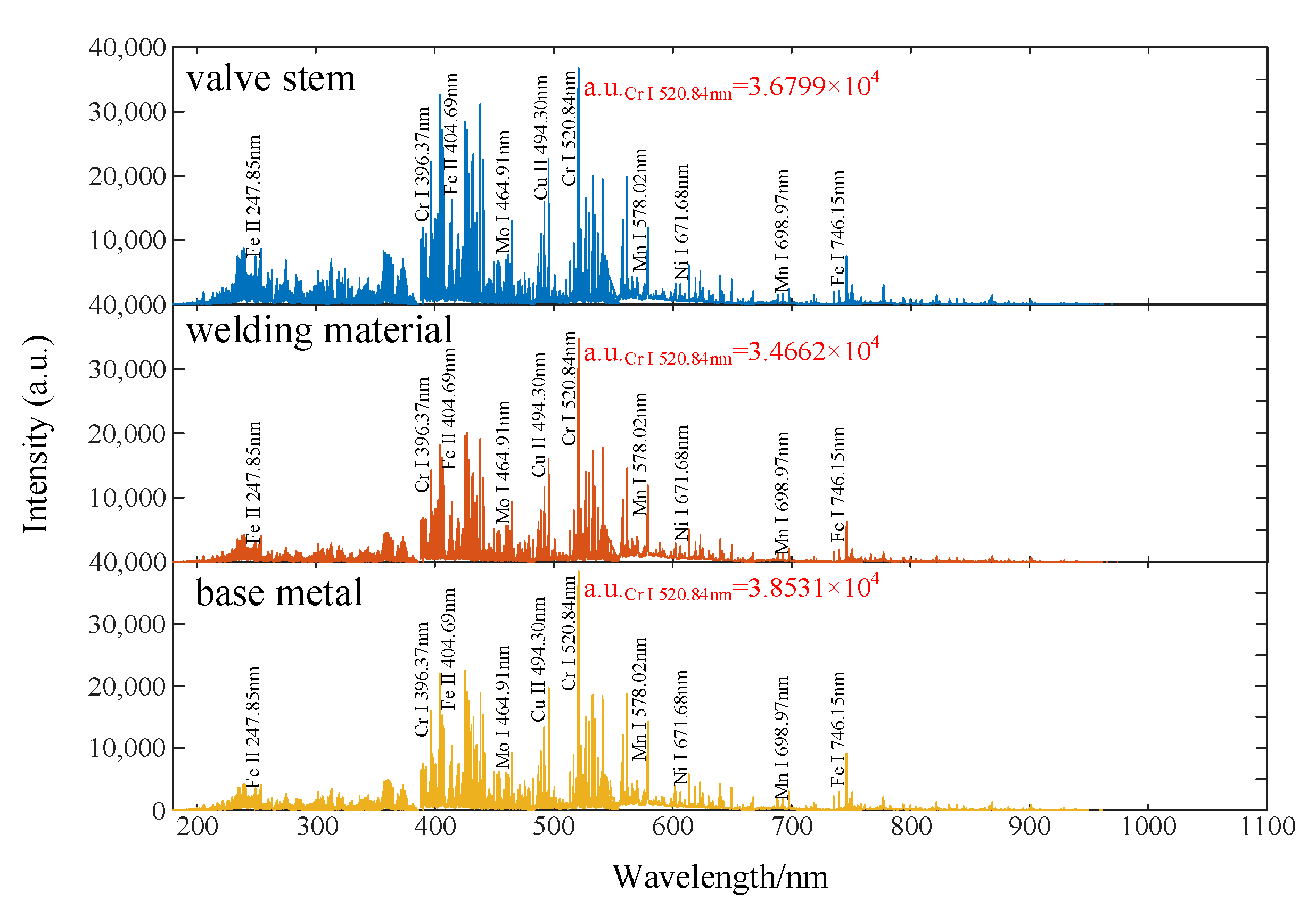 Material Classification and Aging Time Prediction of Structural Metals ...