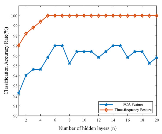 Material Classification and Aging Time Prediction of Structural Metals ...