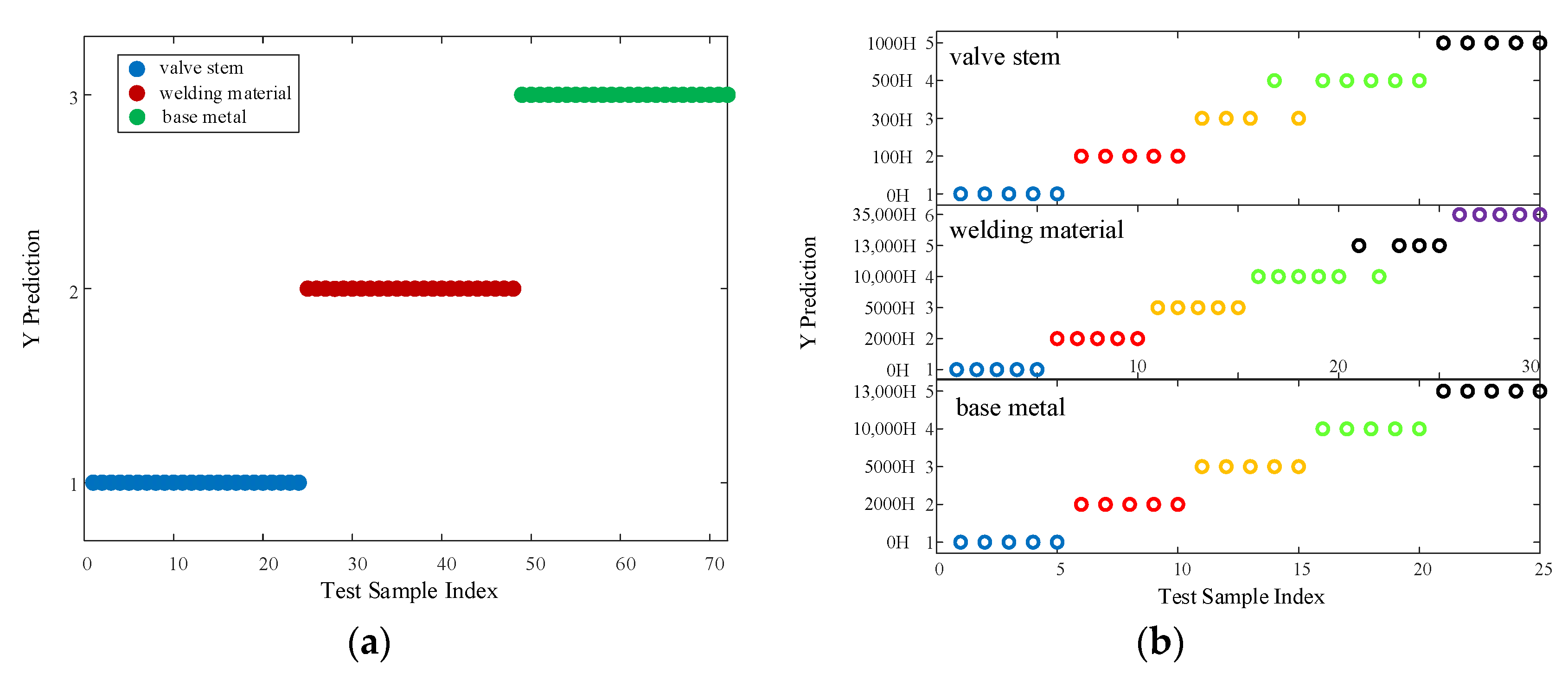 Material Classification and Aging Time Prediction of Structural Metals ...