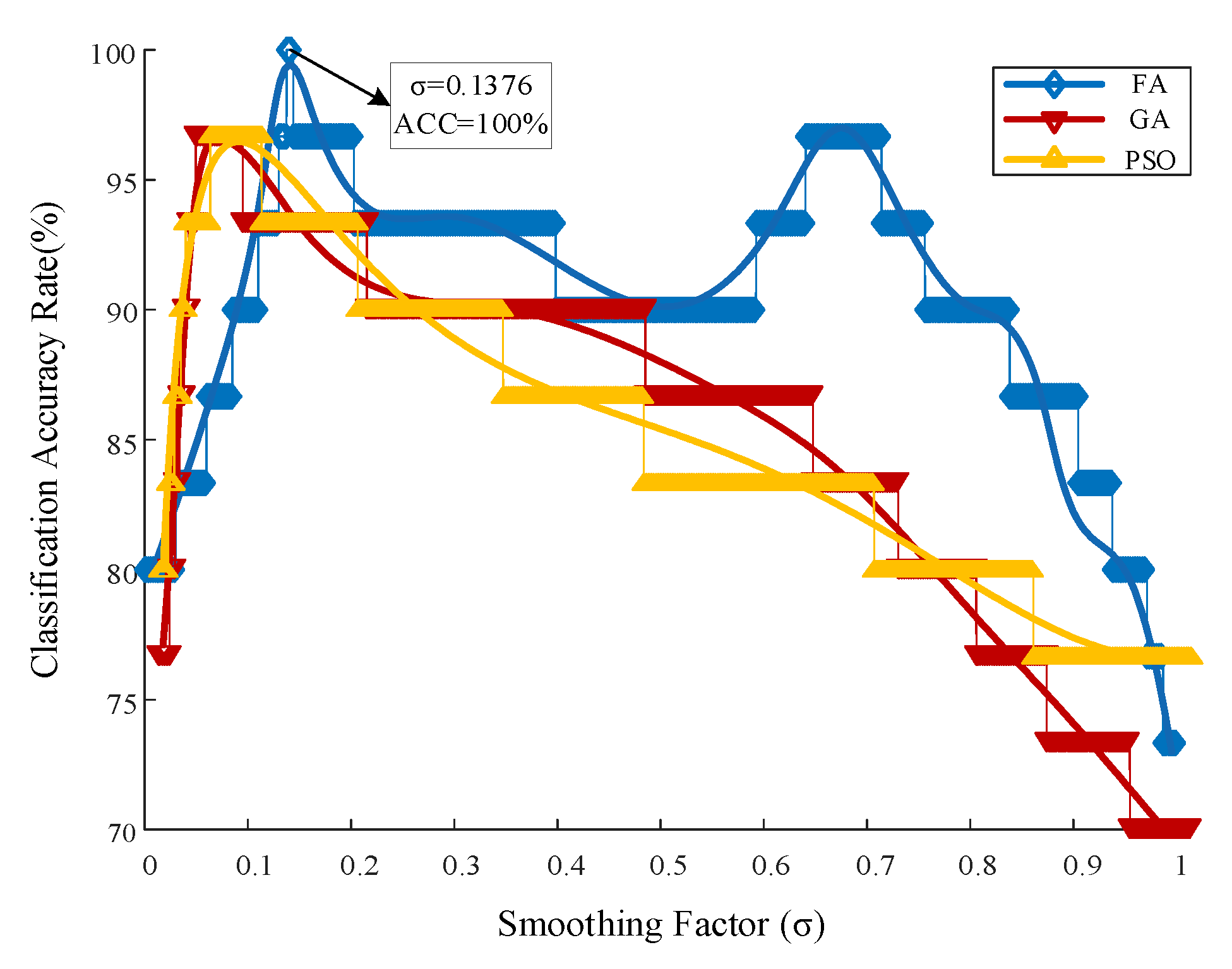 Material Classification and Aging Time Prediction of Structural Metals ...
