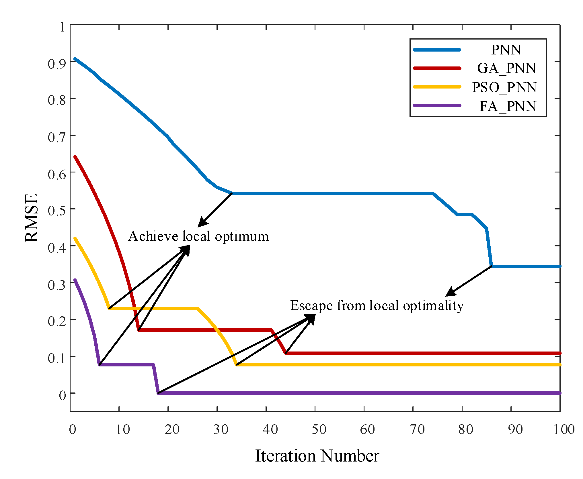 Material Classification and Aging Time Prediction of Structural Metals ...