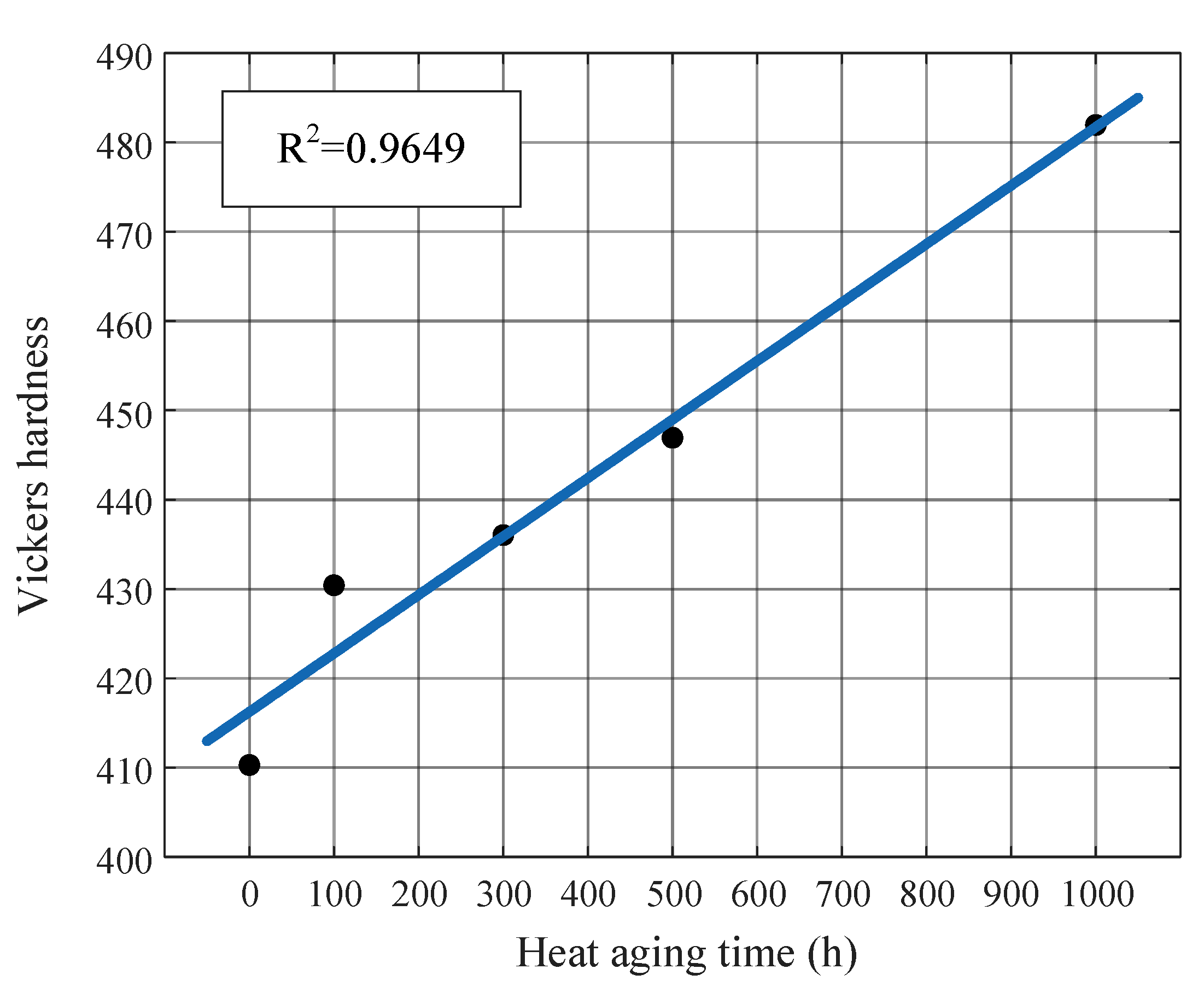 Material Classification and Aging Time Prediction of Structural Metals ...
