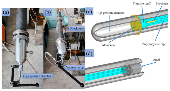 Materials | Free Full-Text | Modified Taylor Impact Tests with Profiled ...