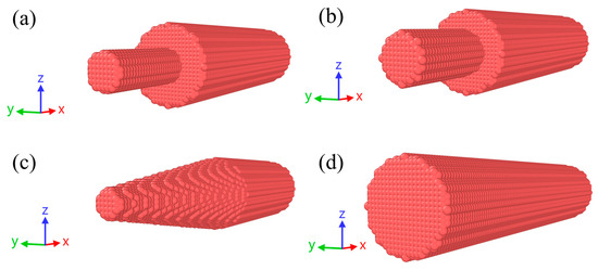 Materials | Free Full-Text | Modified Taylor Impact Tests with Profiled ...