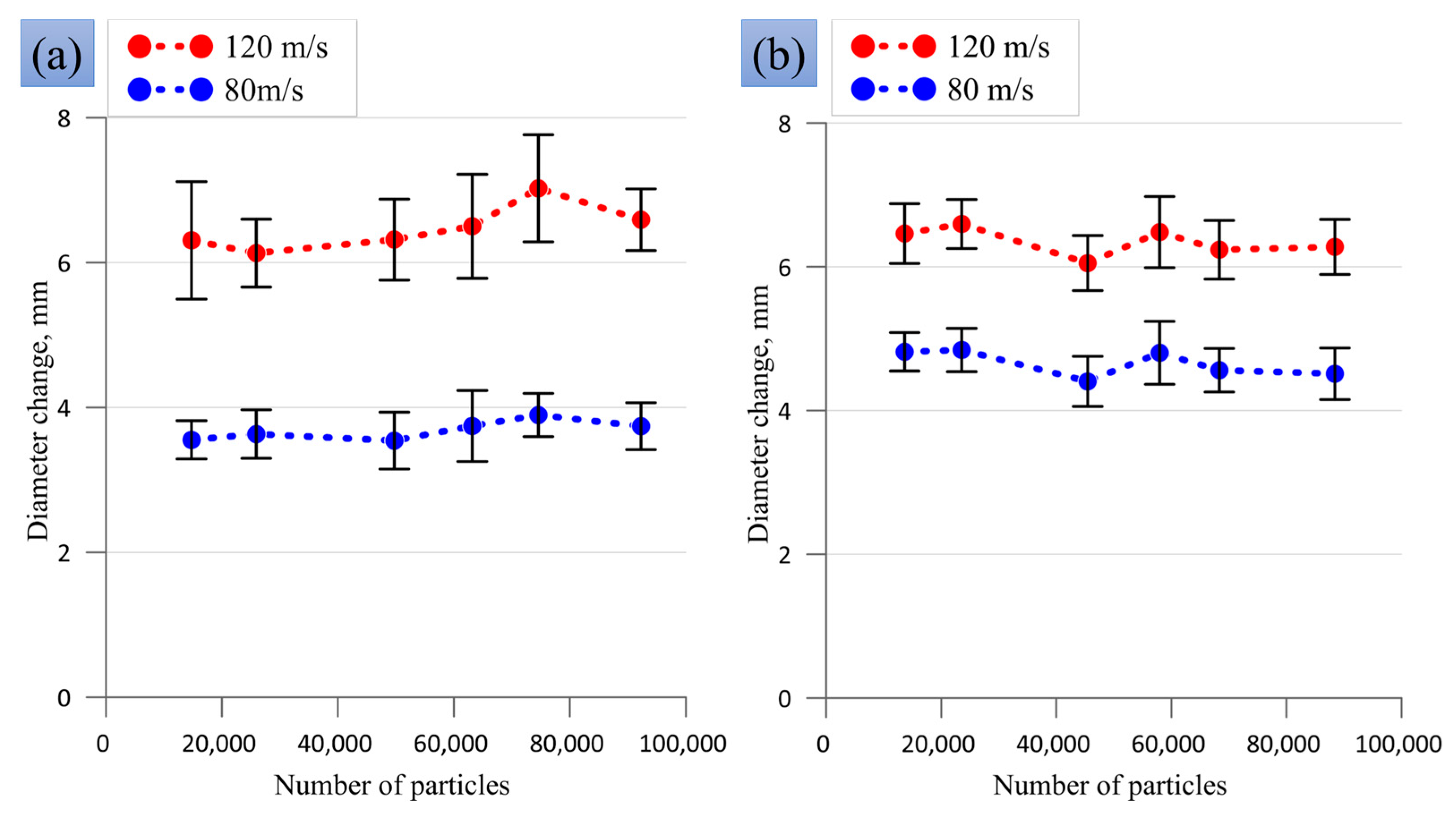 Modified Taylor Impact Tests with Profiled Copper Cylinders: Experiment ...