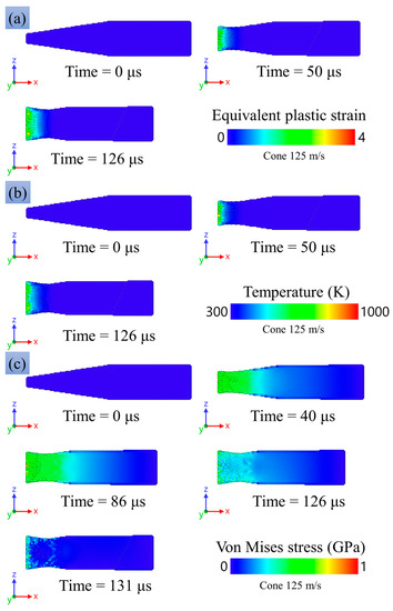 Materials | Free Full-Text | Modified Taylor Impact Tests with Profiled ...
