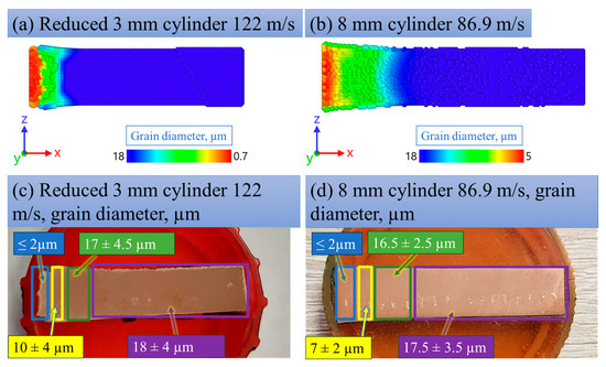 Materials | Free Full-Text | Modified Taylor Impact Tests with Profiled ...
