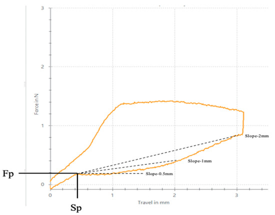 Properties of Superelastic Nickel–Titanium Wires after Clinical Use