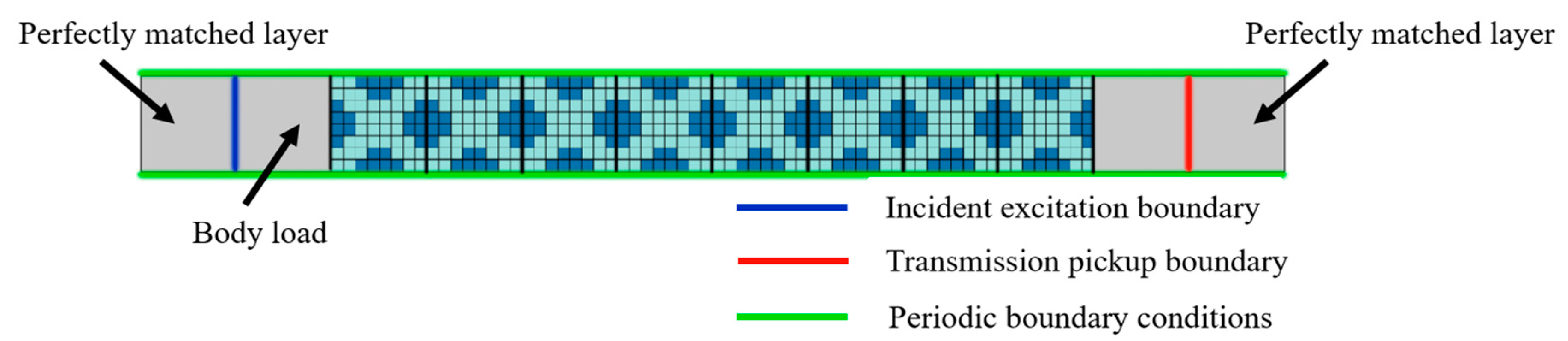 Topological Design of Two-Dimensional Phononic Crystals Based on Genetic Algorithm