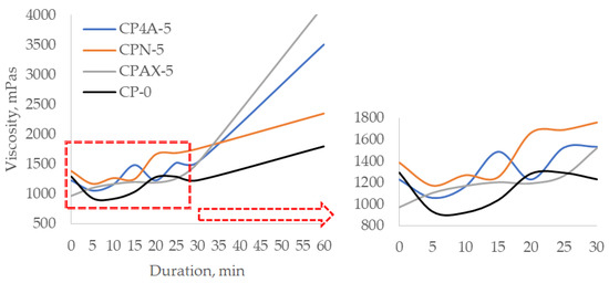 The Effect of Natural and Synthesised Zeolites on Cement-Based ...
