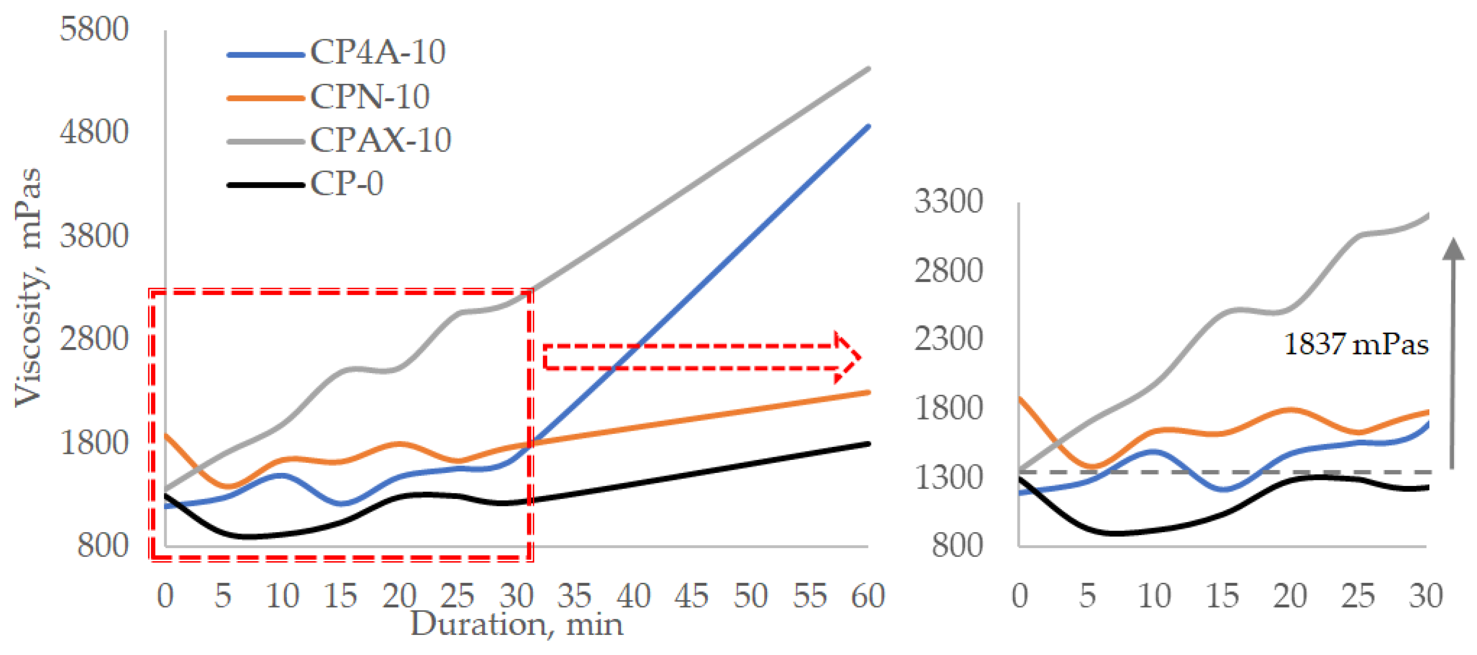 The Effect of Natural and Synthesised Zeolites on Cement-Based ...