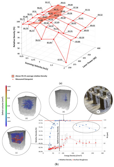 Recent Advances in Additive Manufacturing of Soft Magnetic Materials: A Review