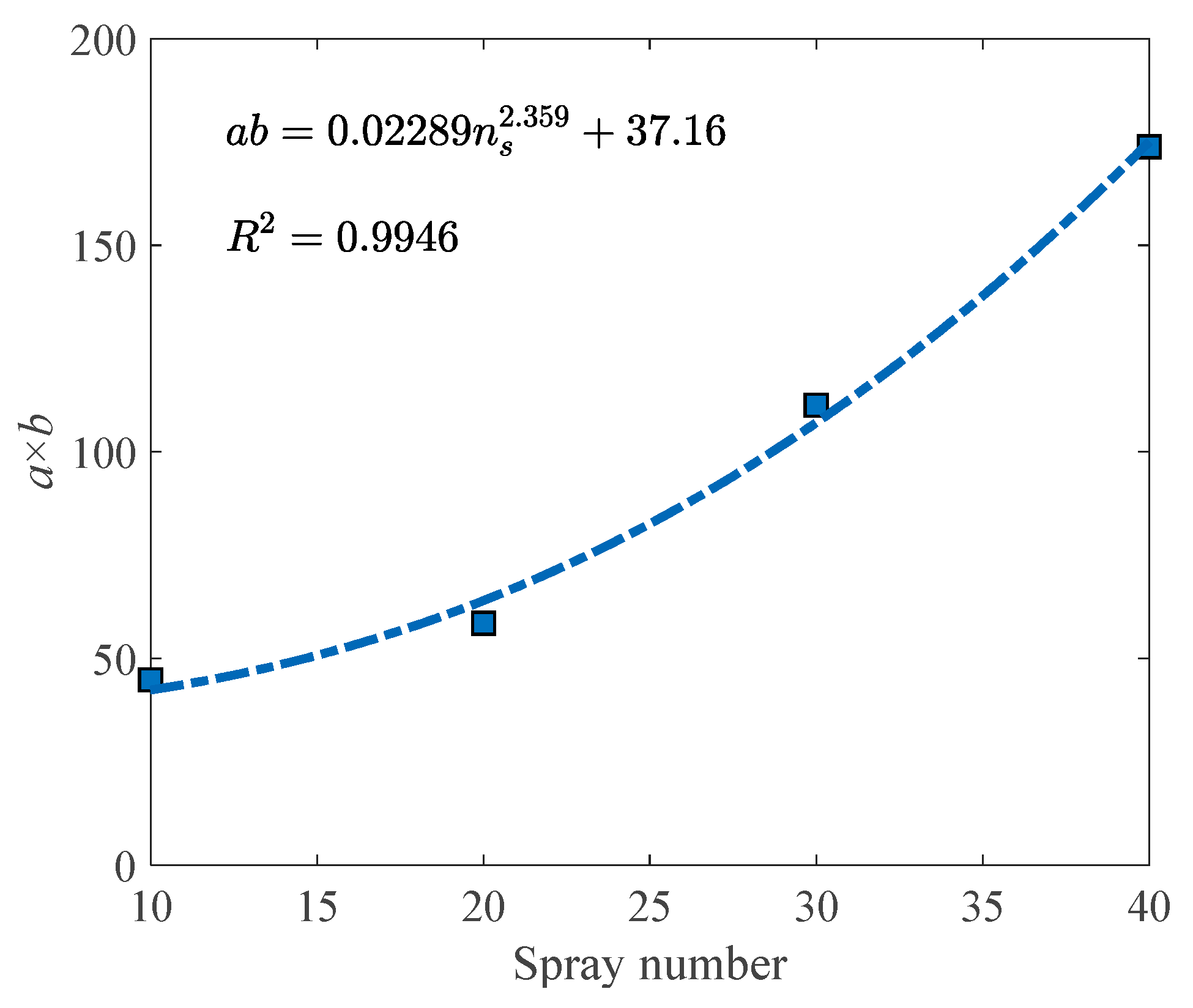 A Simplified Model for Shear Behavior of Mortar Using Biomimetic ...