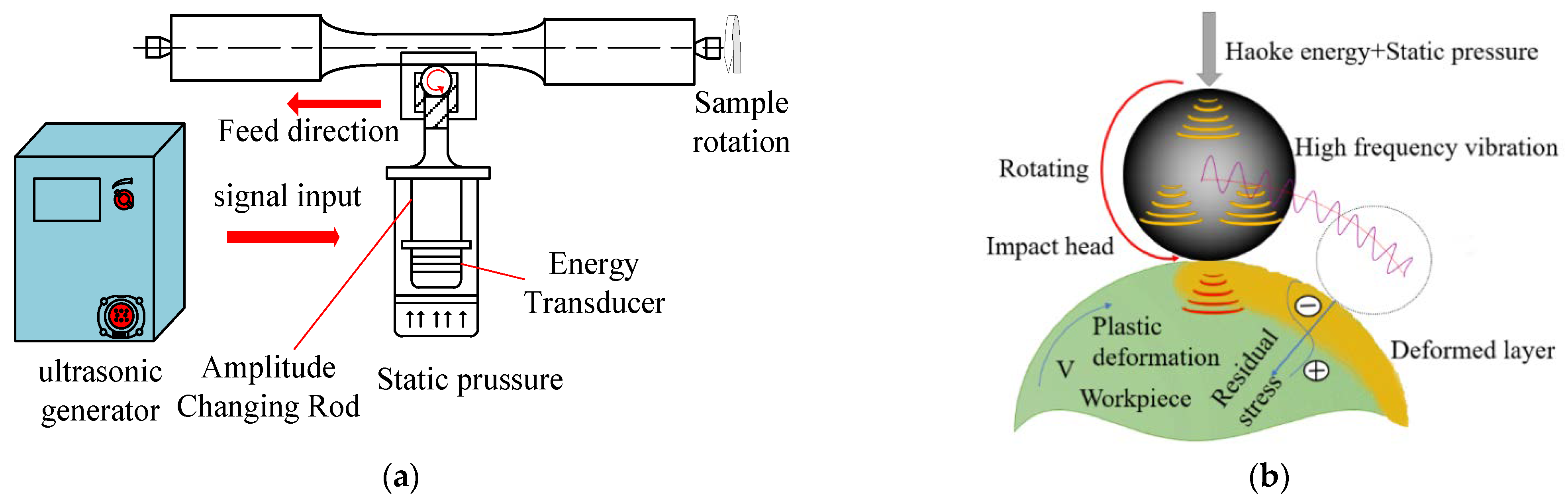 Study on Microstructure Evolution Mechanism of Gradient Structure ...