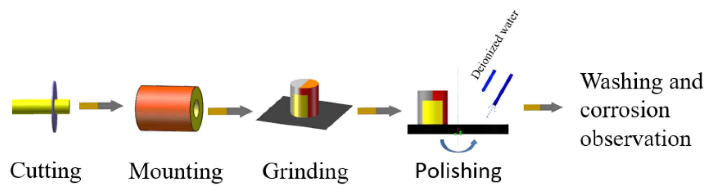 Study on Microstructure Evolution Mechanism of Gradient Structure ...