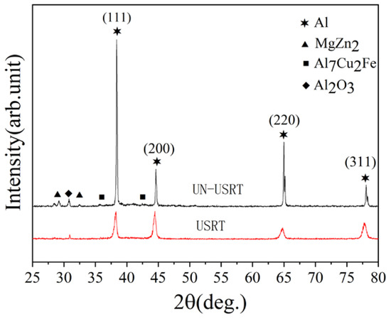 Study on Microstructure Evolution Mechanism of Gradient Structure ...