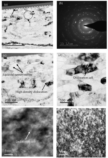 Materials | Free Full-Text | Study on Microstructure Evolution Mechanism of Gradient Structure ...