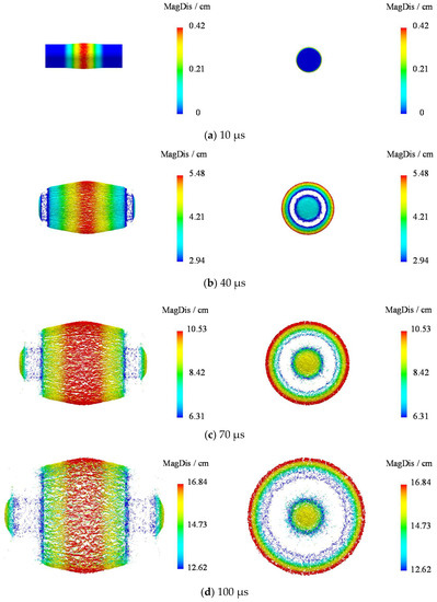 Investigation of the Fracture and Fragmentation of Implosively Driven ...